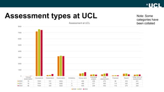 The UCL assessment journey | PPTX | Educational Assessment | Education