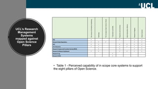 UCL’s research IT management systems architecture review aligned with ...