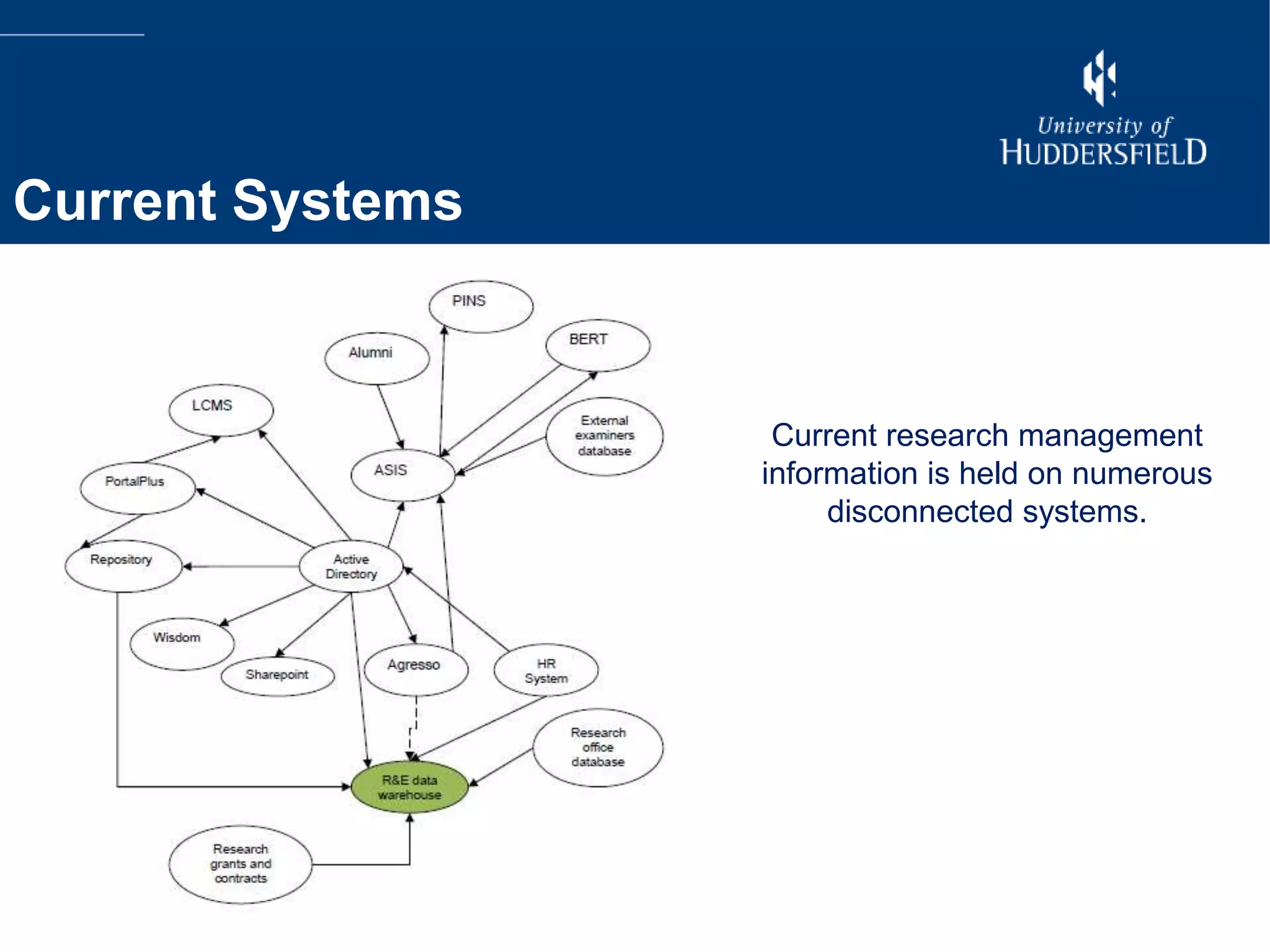 Jisc11 Better Research Management Kirsty Taylor | PPT