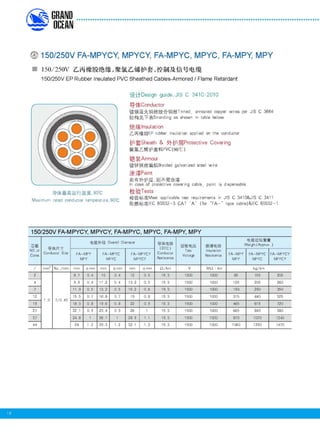 Shipboard Cable JIS C3410 Standard / Grand Ocean Marine | PDF