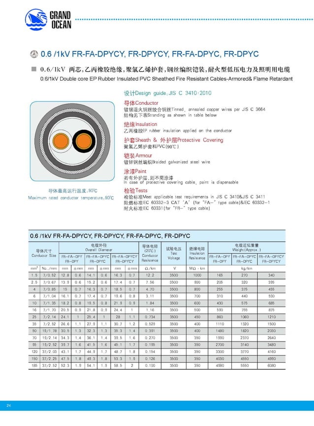 Shipboard Cable JIS C3410 Standard / Grand Ocean Marine | PDF