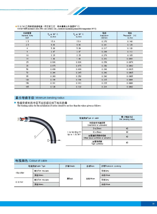 Shipboard Cable JIS C3410 Standard / Grand Ocean Marine | PDF