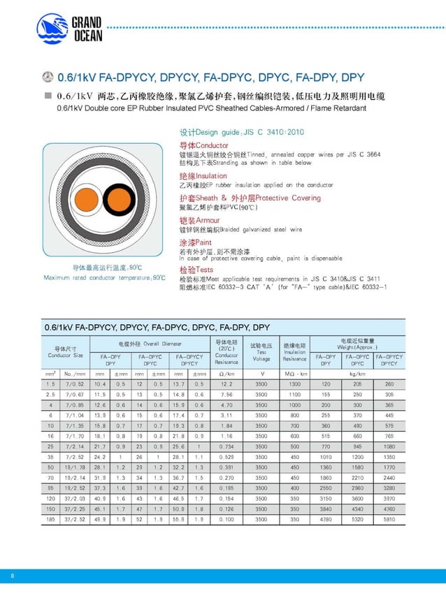 Shipboard Cable JIS C3410 Standard / Grand Ocean Marine | PDF