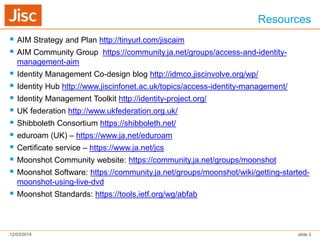 AIM Session at #DigiFest14 | PPT