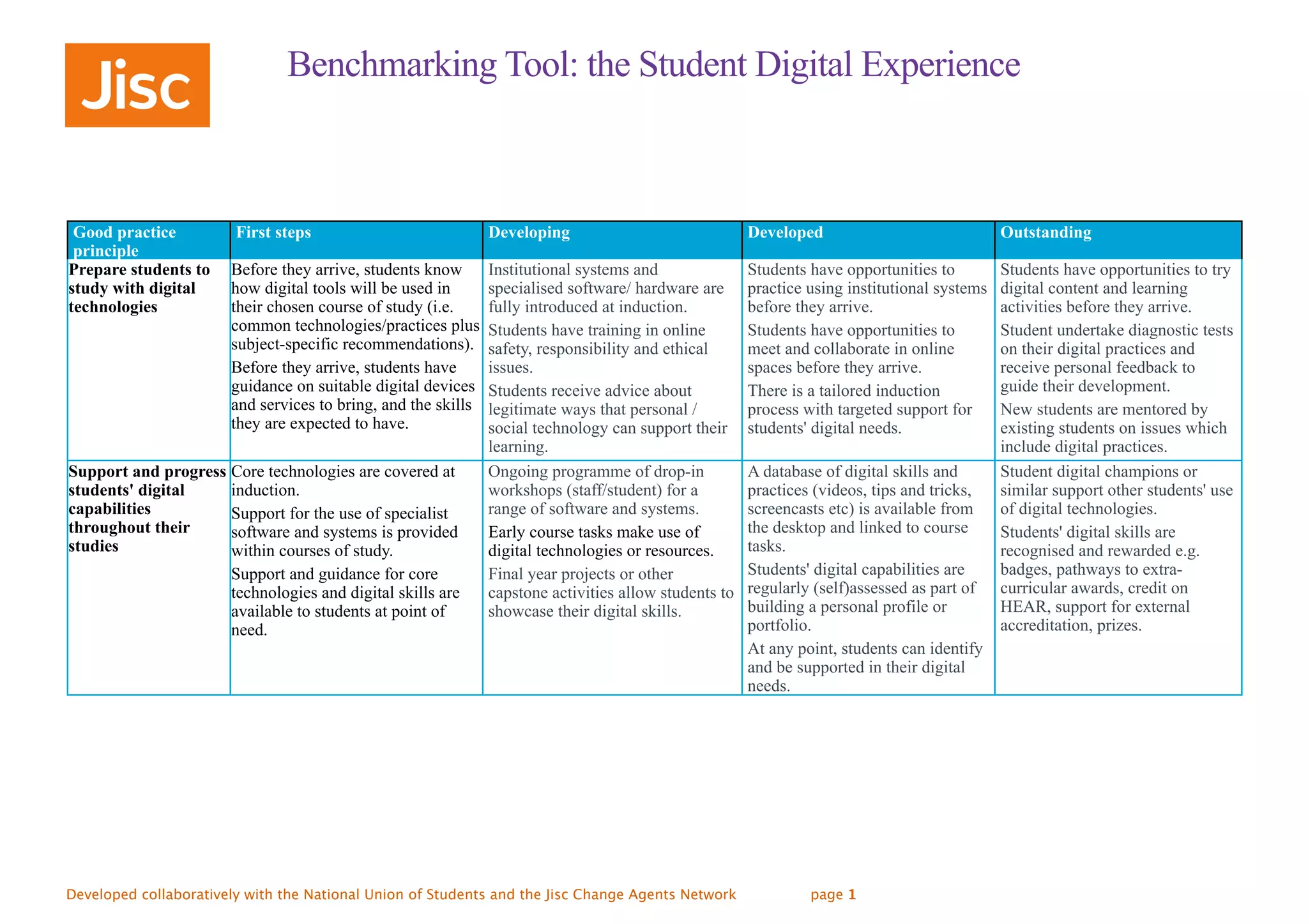 Benchmarking tool: the student digital experience | PPT
