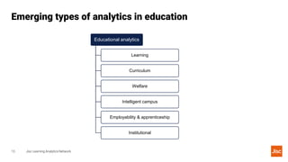 Curriculum analytics: Using data from student learning analytics | PPT