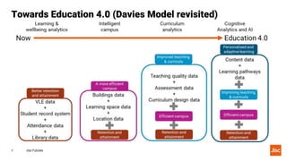 Curriculum analytics: Using data from student learning analytics | PPT
