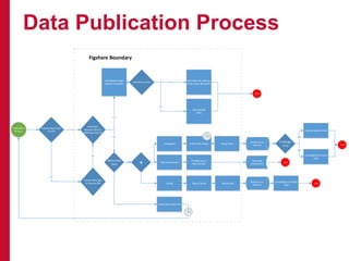 Research Data Management at the University of Salford | PPT