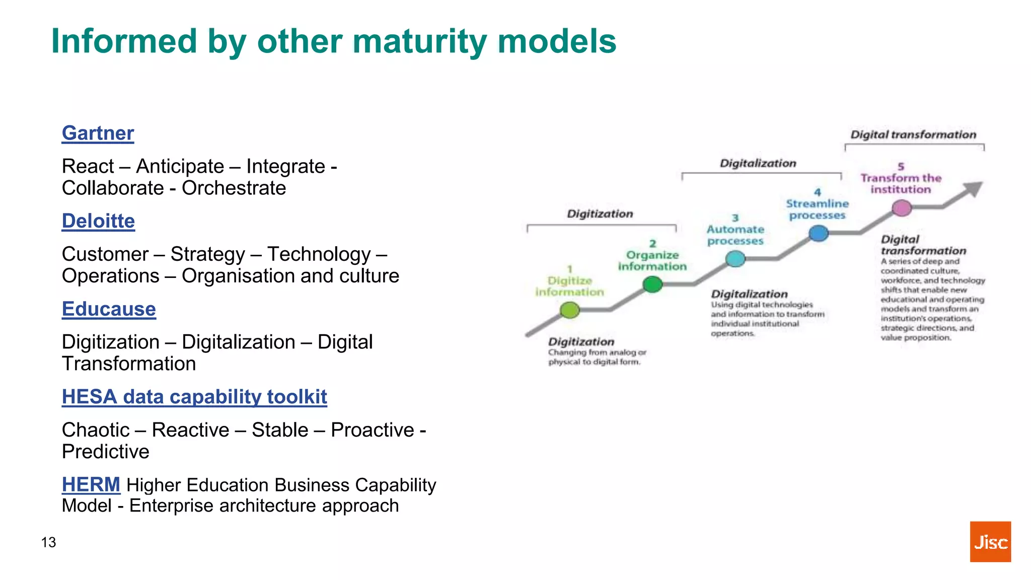 Demonstrating Digital Transformation A Framework For Higher Education Pptx