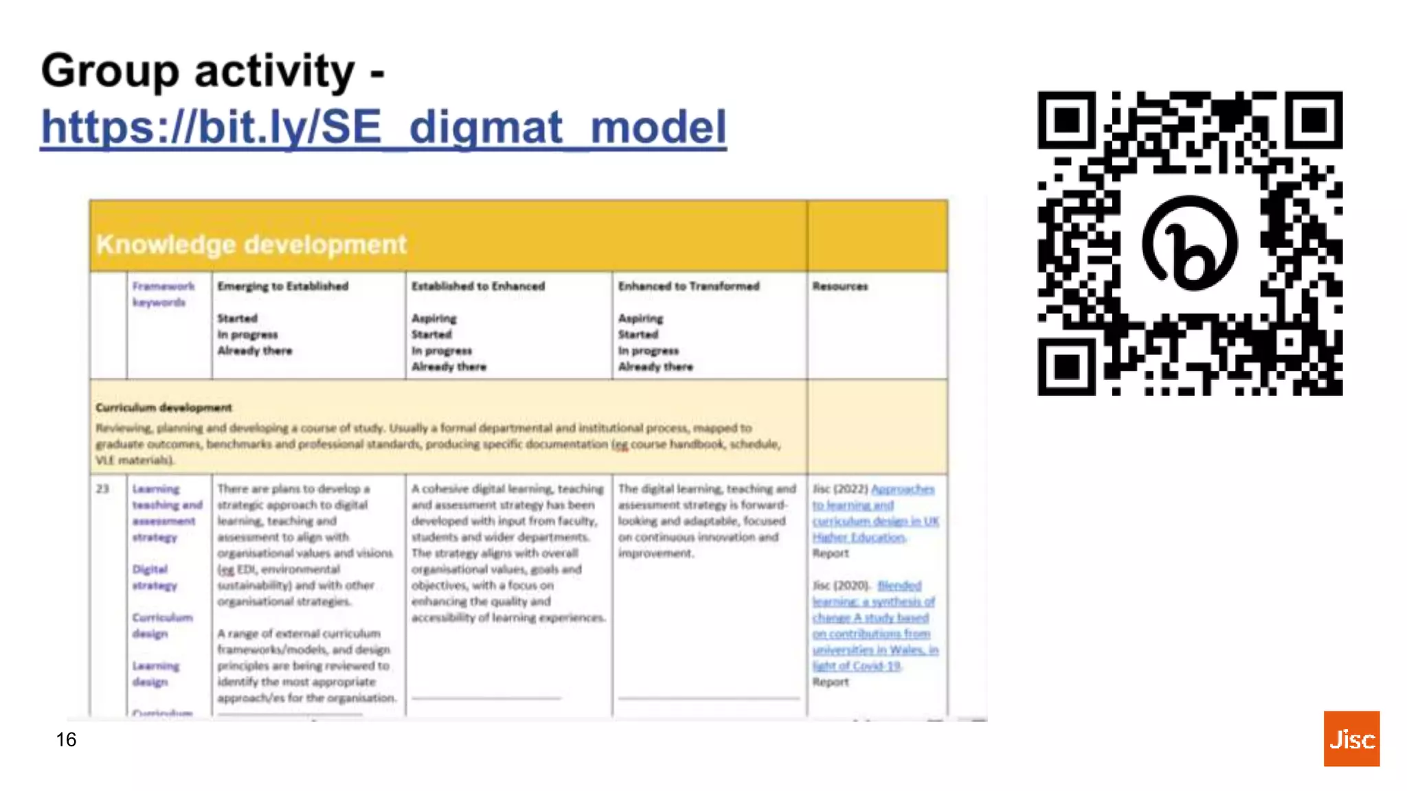 Demonstrating Digital Transformation A Framework For Higher Education Pptx