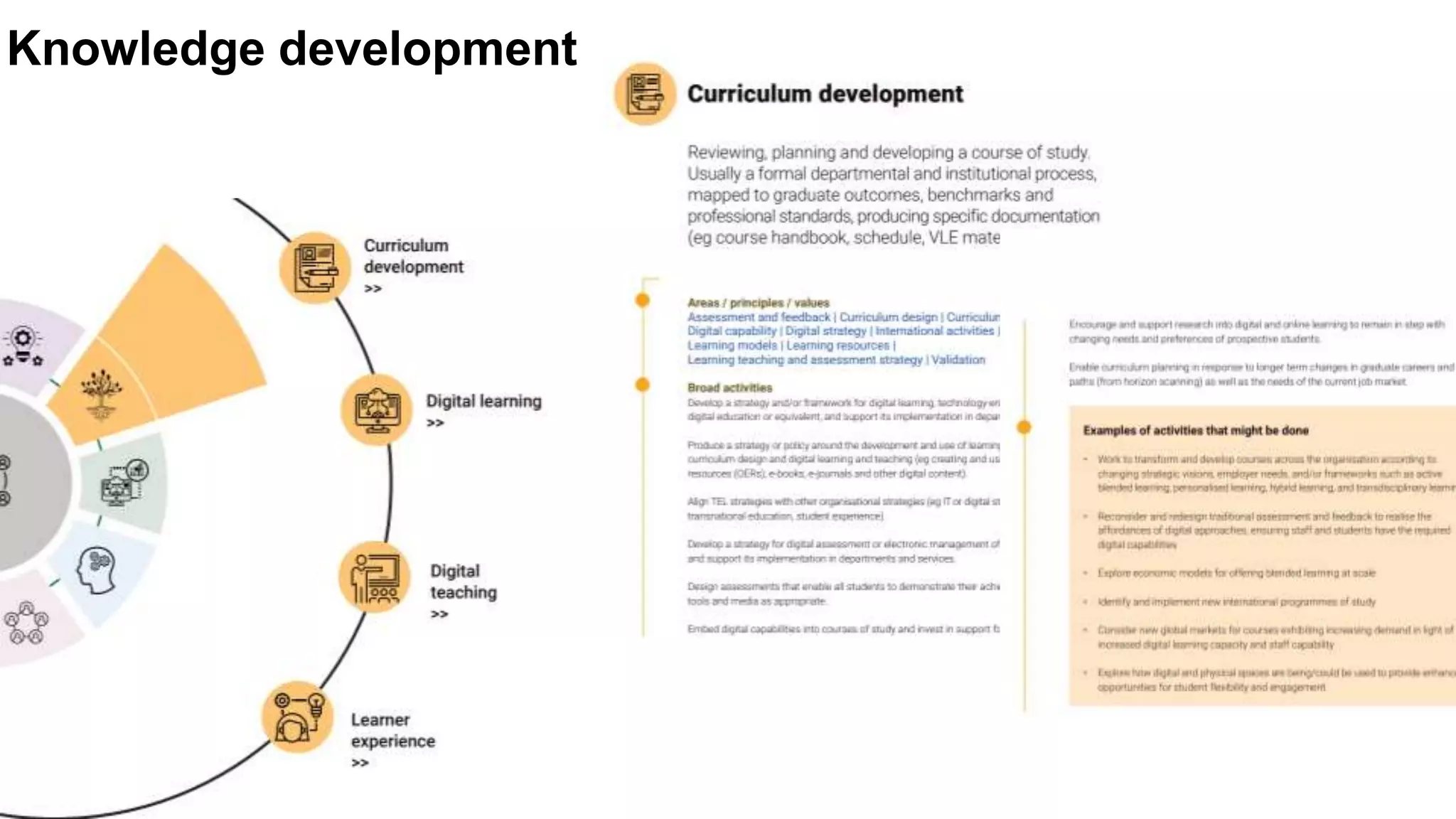 Demonstrating Digital Transformation A Framework For Higher Education Pptx