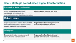 Demonstrating digital transformation: a framework for Higher Education ...