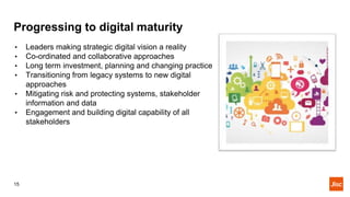 Demonstrating digital transformation: a framework for Higher Education ...