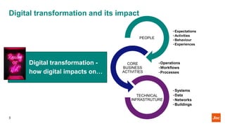 Demonstrating digital transformation: a framework for Higher Education ...
