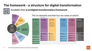 Demonstrating digital transformation: a framework for Higher Education ...
