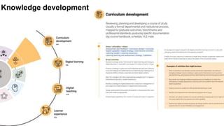 Demonstrating digital transformation: a framework for Higher Education ...
