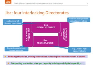 Simon Whittemore - Jisc employability data services - Cineca and MIUR | PPT