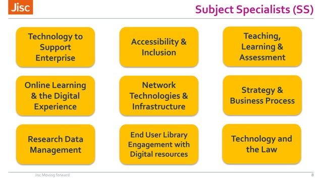 Educational Provider Network presentation - Jisc Introduction, Prevent ...