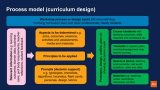 Approaches to curriculum and learning design | PPT