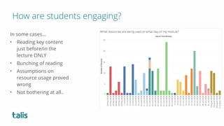 Talis Elevate - making learning visible | PPT
