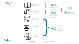 Talis Elevate - making learning visible | PPT