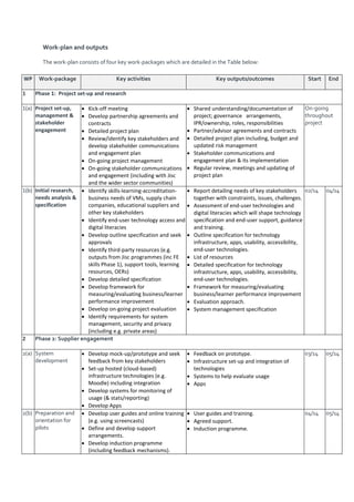 Jisc fe and skills development and resource programme proposal | PDF