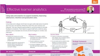 Learning analytics as a national initiative | PPTX