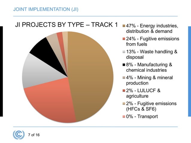 Q & A session on the Kyoto Protocol's joint implementation mechanism | PPT