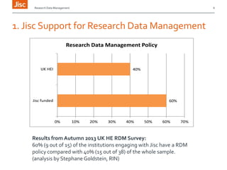 Research Data Management - Gaps and Opportunities | PPT