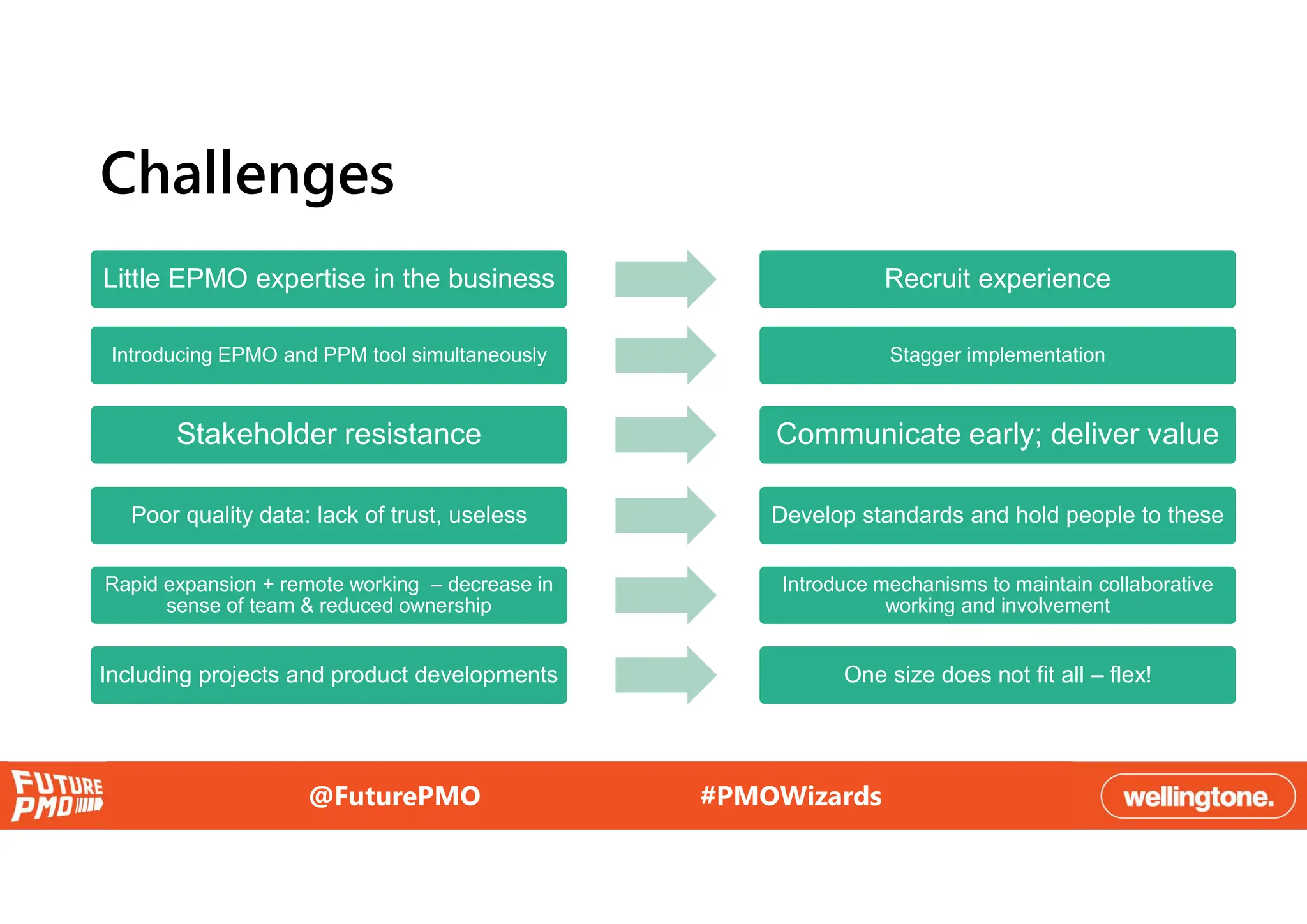 Growing into Your EPMO - Rosie Payne - Jisc | FuturePMO | PDF ...