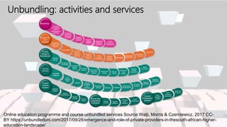 Models for unbundling university learning and teaching provision | PPT