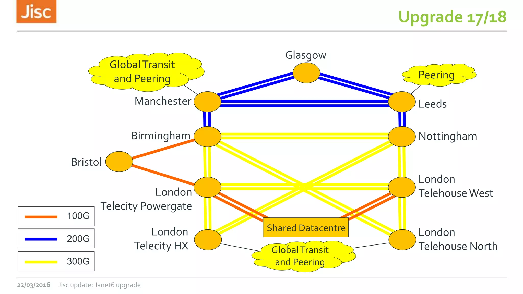Jisc update janet6 upgrade networkshop44 | PPT | Free Download