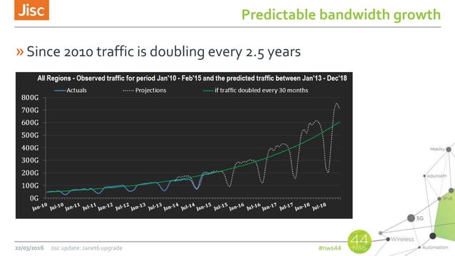Jisc update janet6 upgrade networkshop44 | PPT