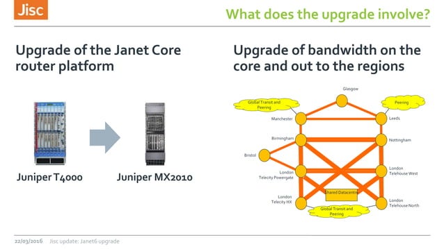 Jisc update janet6 upgrade networkshop44 | PPT