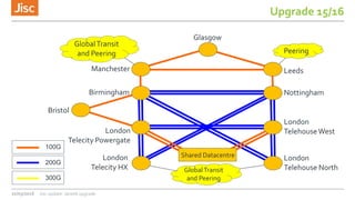 Jisc update janet6 upgrade networkshop44 | PPT