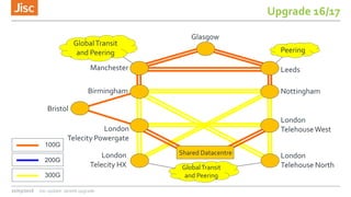 Jisc update janet6 upgrade networkshop44 | PPT