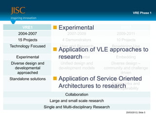 JISC VRE/Research Tools presentation | PPT
