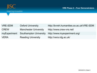 JISC VRE/Research Tools presentation | PPT