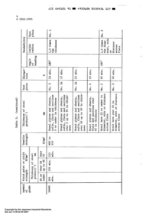 Jis g3101 95 | PDF