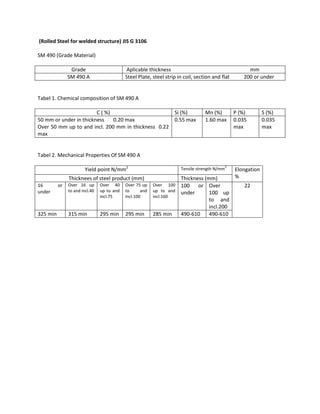 Jis g 3106 | DOCX