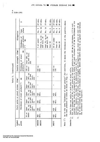 Jis g3106 95 | PDF