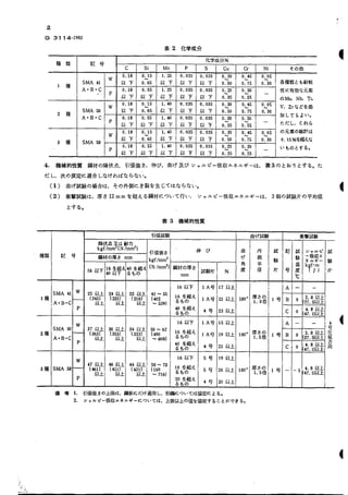 Jis g3114 83 | PDF
