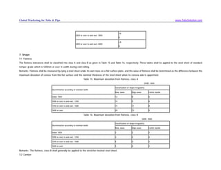 Jis g3141 | PDF