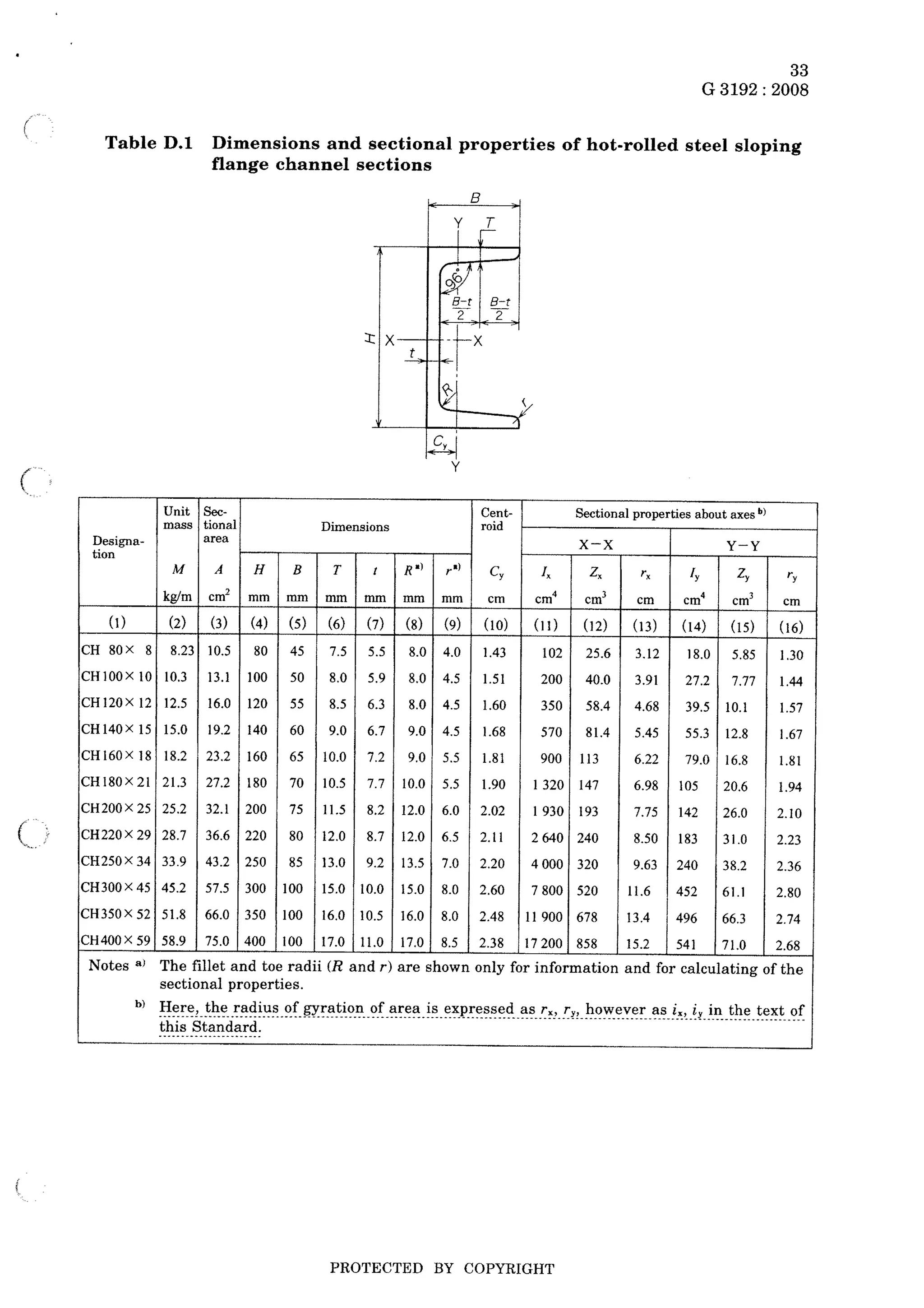 Jis g 3192 2008 | PDF