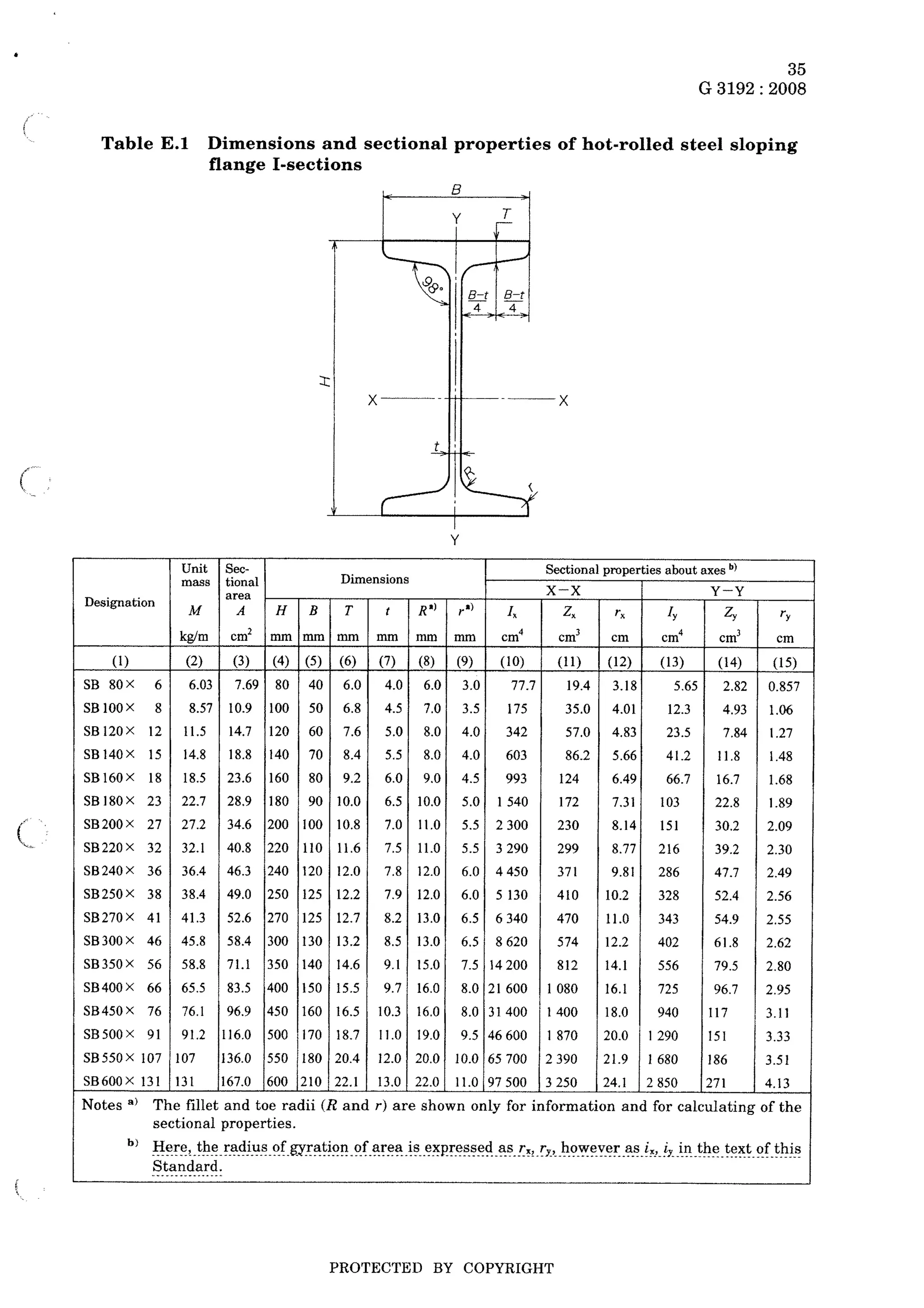 Jis g 3192 2008 | PDF