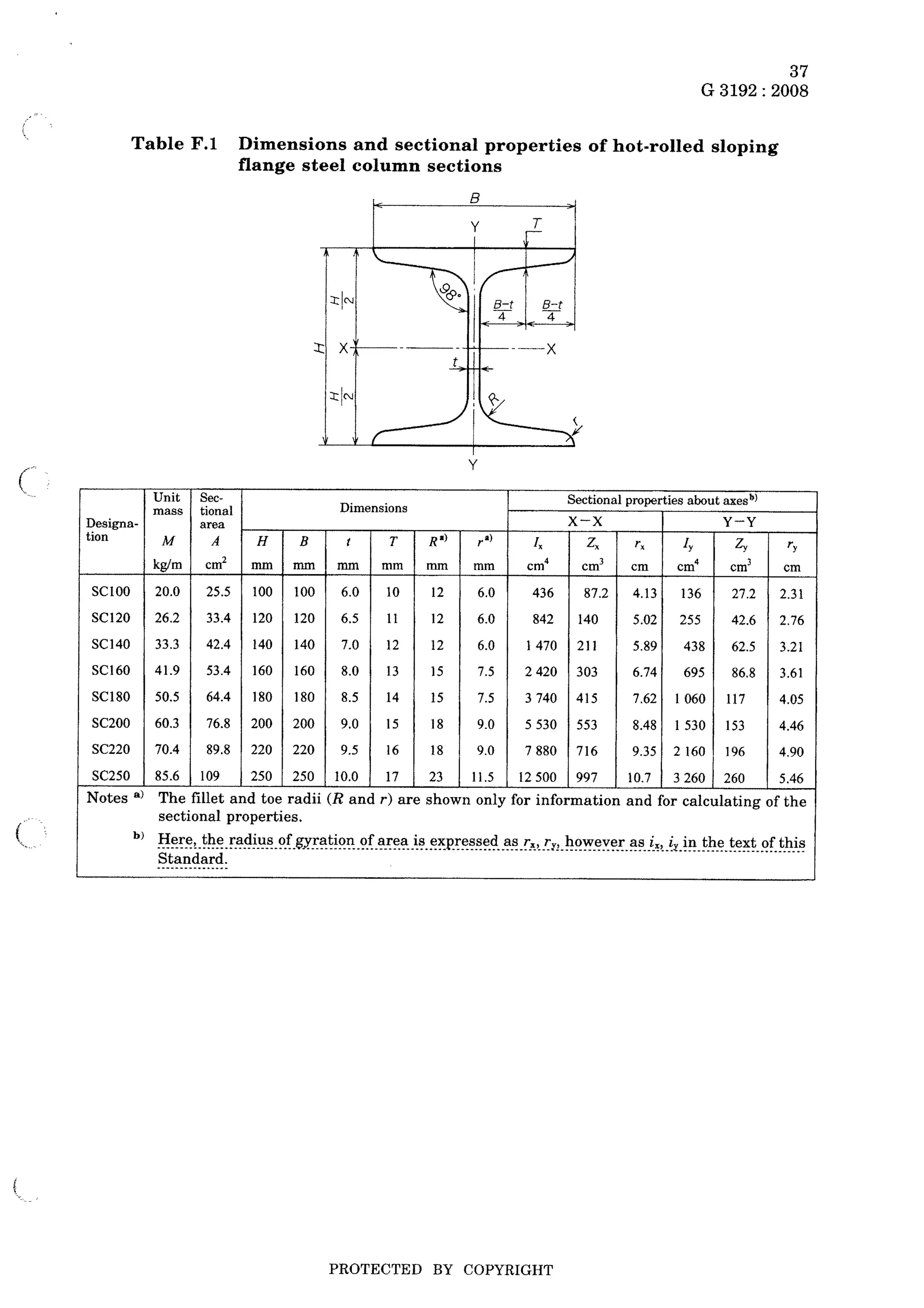 Jis g 3192 2008 | PDF