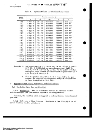 Jis g4051 79 | PDF