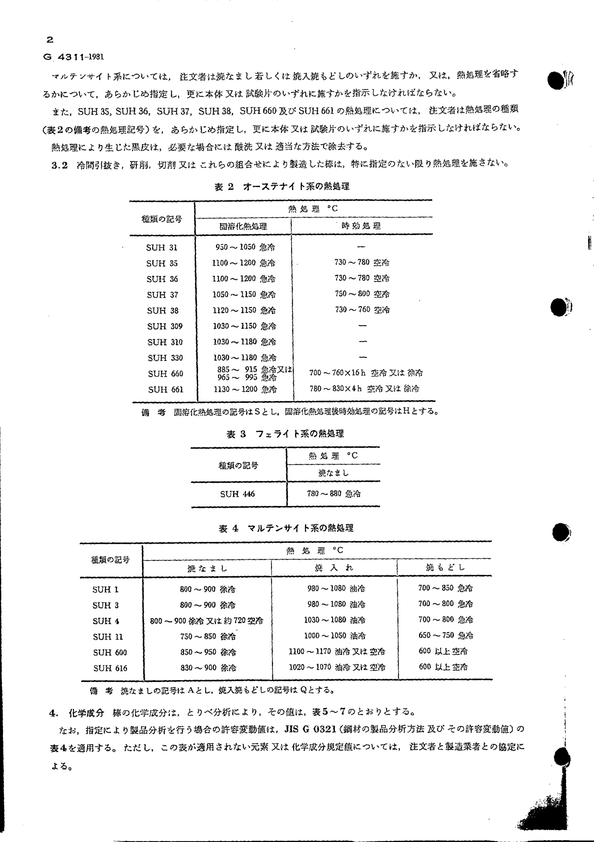 Jis g4311 81 | PDF