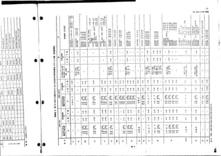 Jis g4311 81 | PDF