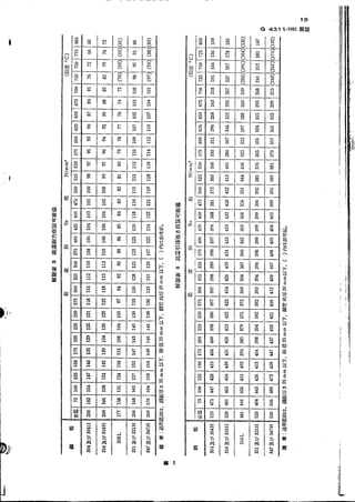 Jis g4311 81 | PDF